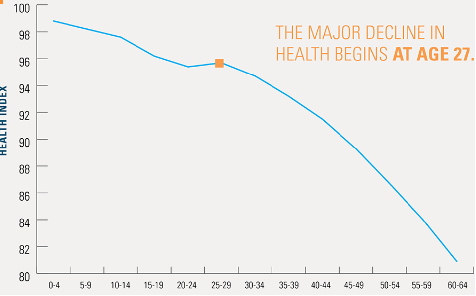 Let us define HEALTH - My Black Health